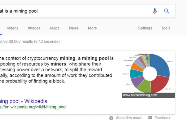 What is Feature Snippets and How It Benefits You What is Feature Snippets and How It Benefits You