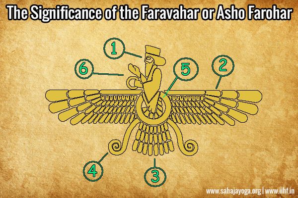 The significance of the Faravahar or Asho Farohar