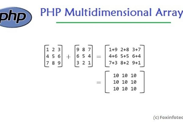 What Is A Multidimensional Array In Php 2616