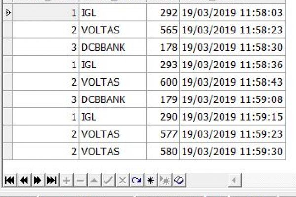 How to Select Unique Records on One or More Columns in Oracle? How to Select Unique Records on One or More Columns in Oracle?