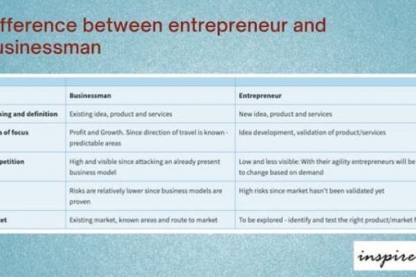 6 Key Functions of Entrepreneur to build a startup